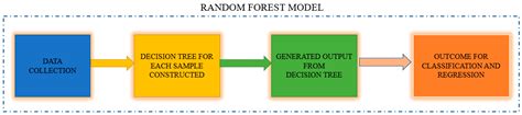 electroencephalography based depression detection using multiple