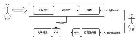 Nginx服务器性能提升50倍编程知识分享编程教程资源下载源码下载 Nginx服务器性能提升50倍编程知识分享编程教程资源下载源码下载