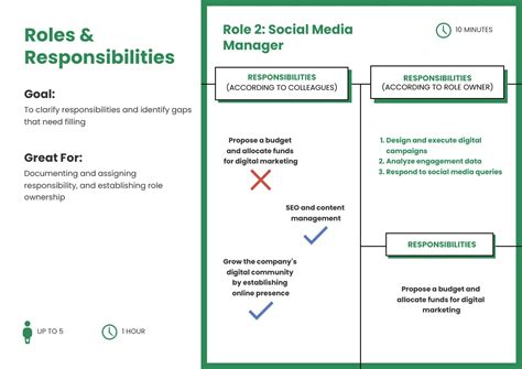 Roles And Responsibilities Chart Template