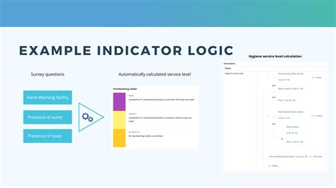 The Global Indicator Library — Solstice