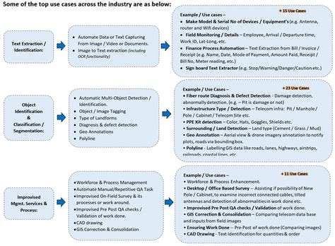 Computer Vision Is Reshaping Telecom Industry How Does It Matter