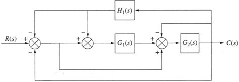Find The Closed Loop Transfer Function Ts Csrs For The