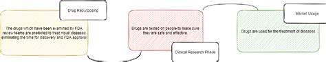 figure 1 from drug target interaction prediction using graph