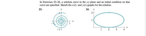 Solved In Exercises A Solution Curve In The Xy Plane Chegg