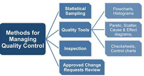 Quality Assurance Vs Quality Control A Compelete Tutorial For Beginners