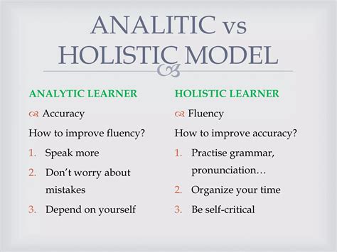 Types Of Learners Pptx