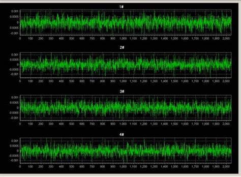 Waveforms Of Generated Target Signals From Target Simulator In Passive Download Scientific