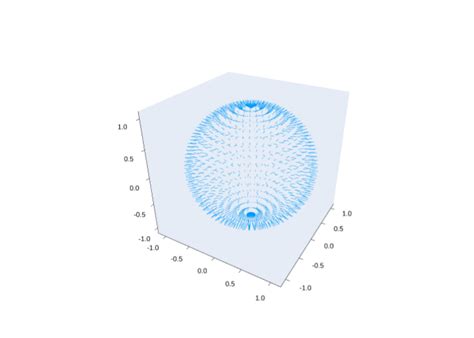 PlotlyJS Plots