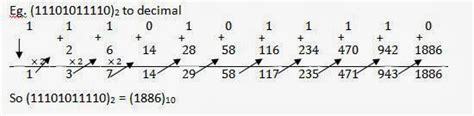 Digital Basic 11 Number System Vlsi Concepts