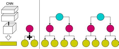 Hierarchical Image Classification Using Entailment Cone Embeddings Deepai