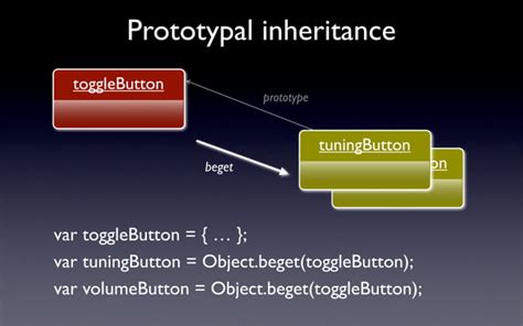 Javascript Foundations Inheritance Pdf Javascript Foundations Inheritance Pdf