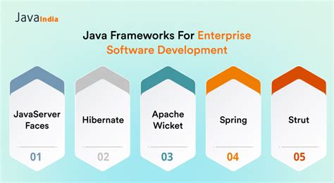 top 7 reasons to choose enterprise application development in java in 2023
