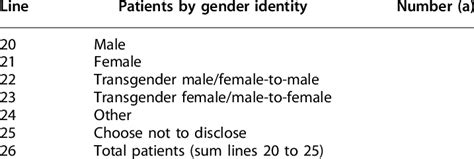 Uniform Data System Patients By Gender Identity Download Table