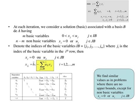 Ppt Simplex Algorithm For Problems With Bounded Variables Powerpoint