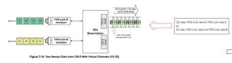 Tda4vm 关于csi、dsi接口 处理器论坛 处理器 E2e™ 设计支持