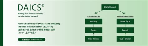 Results Of The Ix Digital Asset Industry Classification System “daics