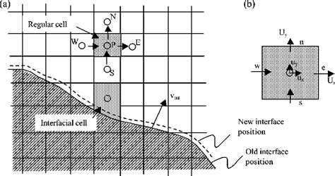 Figure 1 From A Sharp Interface Cartesian Grid Methodfor Simulating
