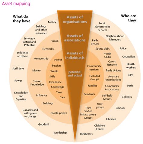 El Mapa De Recursos De Una Comunidad Asset Mapping Boletín Informativo De La Sanidad Pública