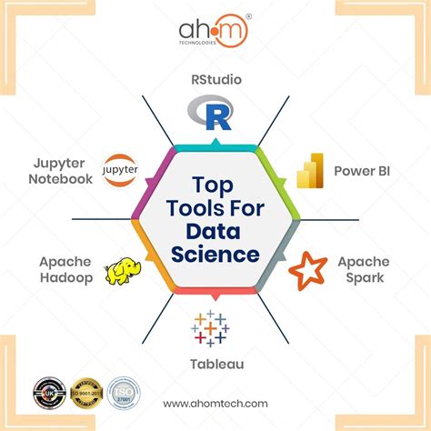 arrushi shreya on linkedin ahomtechnologies ahomtech programming softwaredevelopment tableau…