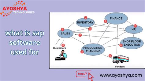 What Is Sap Software Used For Sap And Oracle Partner And Support Companies
