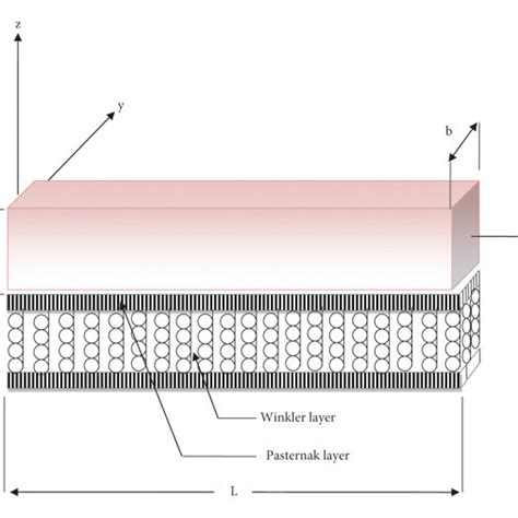 Fg Porous Beam Schematic Depending On An Elastic Substrate Download