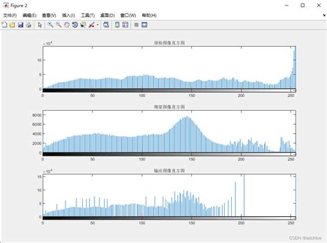 数字图像处理 第三章——灰度变换与空间滤波图像处理灰度 Csdn博客