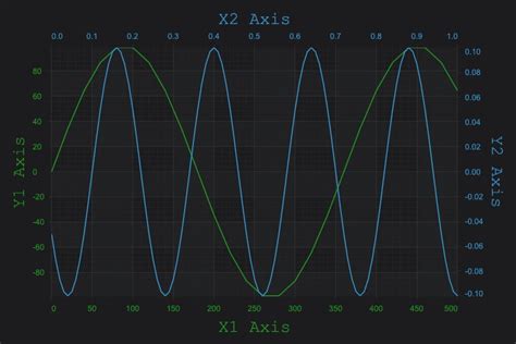 X Axis Characteristics At William Lombard Blog