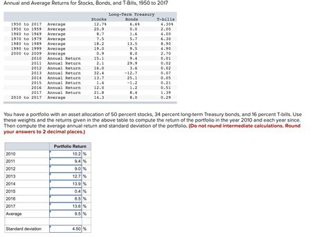 Solved Annual And Average Returns For Stocks Bonds And