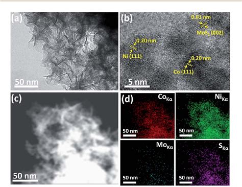 Figure 1 From Synergistic Effect Of Coni Co Bridging With Mos2 Nanosheets For Enhanced
