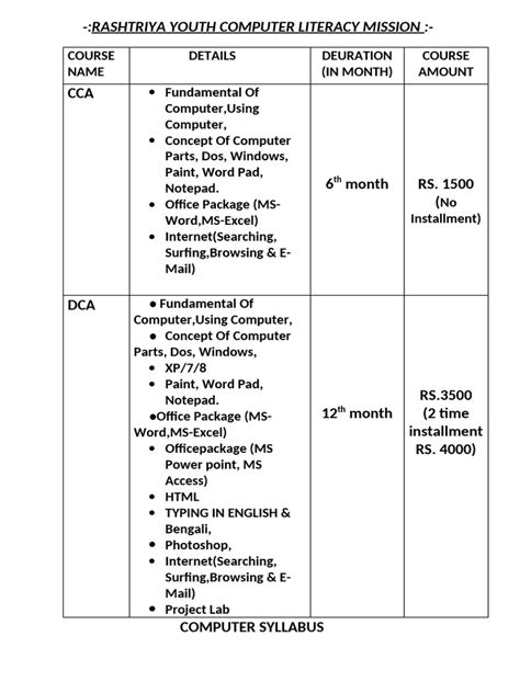 Computer Syllabus Pdf