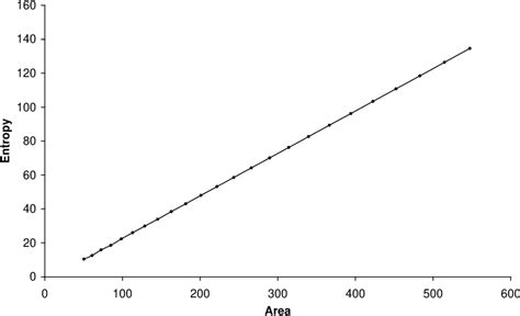 figure 1 from loop quantum gravity and planck size black hole entropy