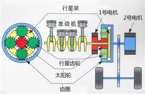 汽车中那些精彩绝伦的机械设计第四期——行星齿轮