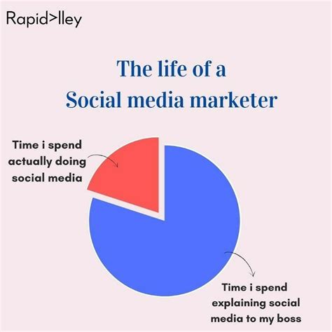 Shreya Dutta On Linkedin Storyofmylife