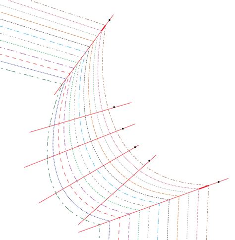 How To Grade A Pattern Up Or Down A Size Or Two Itch To Stitch