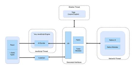 Github Copilot Certification And Preparation Guidelines 2026 By Neung