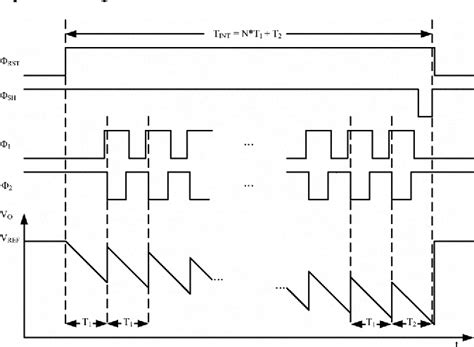 Figure 2 From Pixel Readout Circuit With Novel Background Suppression Techinque For Lwir