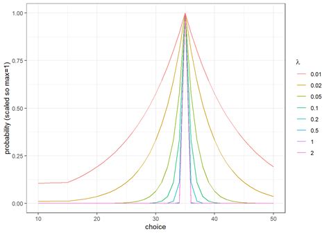 20 Application Level K Models Structural Bayesian Techniques For