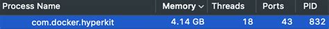 Memory Leakage Comdockerhyperkit · Issue 3232 · Dockerfor Mac · Github
