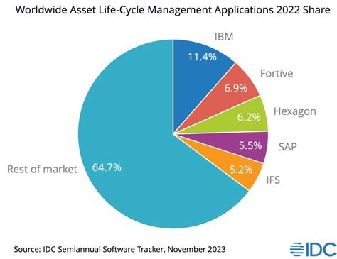 Ai Eam Alm Ibm Maximo Reliability Engineering Ibm Watsonx