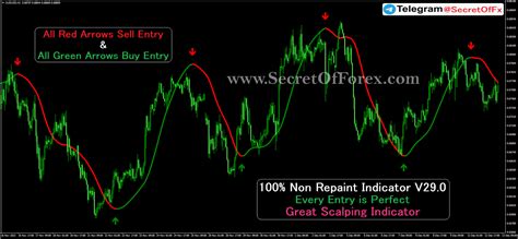 100 Non Repaint Indicator V290 Forex Indicator