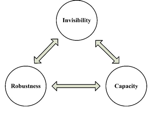 Figure 11 From Digital Watermarking For Depth Image Based Rendering 3d Images And Its