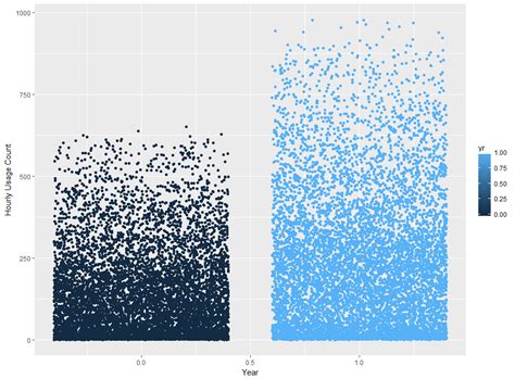 R Ggplot Plotting Combined Boxplot Instead Of Plots For Categories Stack Overflow