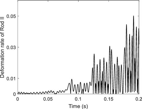 Figure 3 From Dynamic Analysis Of Spatial Truss Structures Including