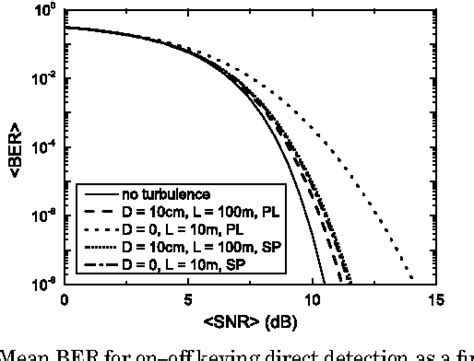 Figure 1 From Underwater Optical Communication Performance For Laser Beam Propagation Through
