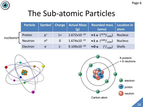 Ppt Pages 3 To 33 “quantum Chemistry” Target Completion Date October