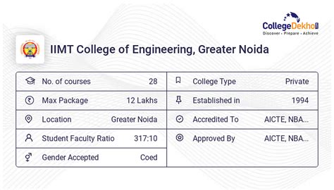 Iimt College Of Engineering Iimt Greater Noida Admission 2024 Dates Form Online Process Fees