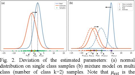 Figure 2 From Unsupervised Tissue Segmentation Via Deep Constrained