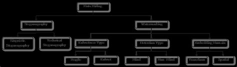 1 Classification Of Data Hiding Techniques Based On Different