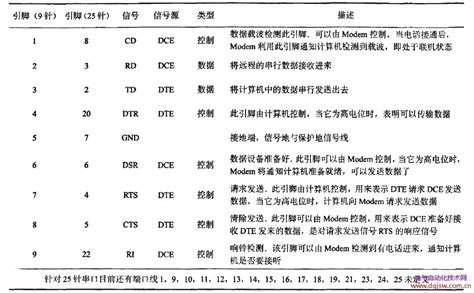 C语言usb串口通信程序c语言在rs232串行接口通信中的实现 Csdn博客 C语言usb串口通信程序c语言在rs232串行接口通信中的实现 Csdn博客