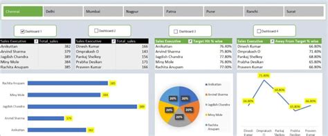 Excel Macros Vba Dataanalysis Businessdashboard Skillcourse Tanishk Saxena